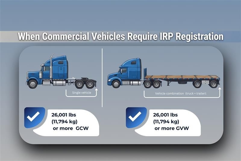 IRP Weight & Size Requirements: GVW Limits & Axle Rules